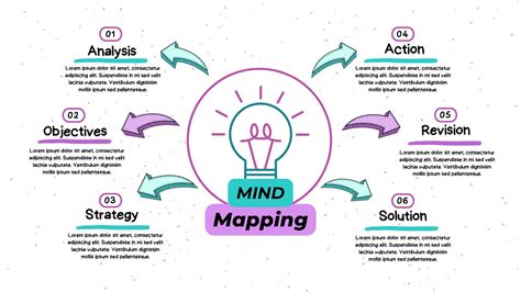 Design Thinking Mind Map