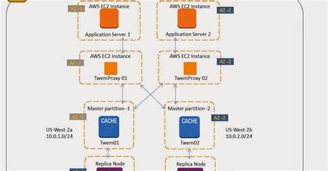 Cloud Big Data And Mobile Billion Messages Art Of Architecting