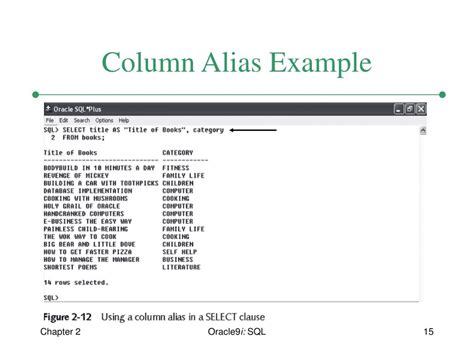 Ppt Chapter 2 Basic Sql Select Statements Powerpoint Presentation Free Download Id 2913148