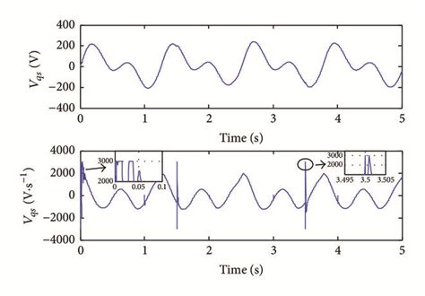 Improved Model‐free Adaptive Sliding‐mode‐constrained Control For Linear Induction Motor