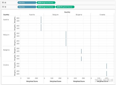 【tableau 仪表板】重复多图的使用 知乎