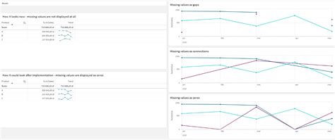 Straight Table Option To Fill Missing Values With Qlik Community