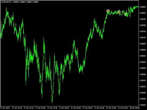 Godzillas Buy Trading Robot Expert Advisor For Metatrader 4