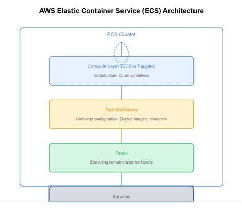 𝐃𝐞𝐦𝐲𝐬𝐭𝐢𝐟𝐲𝐢𝐧𝐠 𝐀𝐖𝐒 𝐄𝐥𝐚𝐬𝐭𝐢𝐜 𝐂𝐨𝐧𝐭𝐚𝐢𝐧𝐞𝐫 𝐒𝐞𝐫𝐯𝐢𝐜𝐞 𝐄𝐂𝐒 𝐘𝐨𝐮𝐫 𝐆𝐚𝐭𝐞𝐰𝐚𝐲 𝐭𝐨