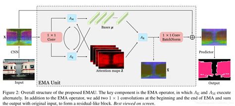 【semantic Segmentation】语义分割综述 Attention语义分割注意力机制 Csdn博客