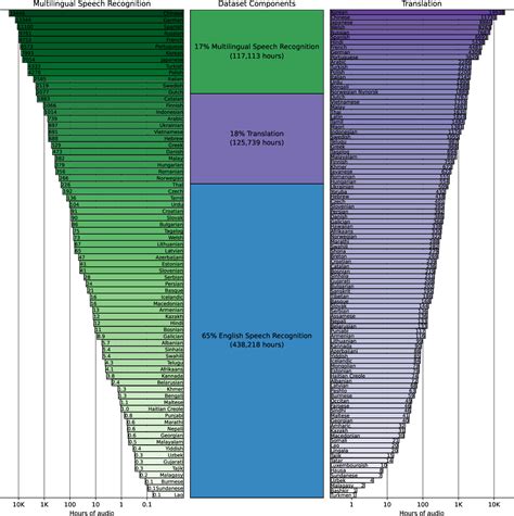 Pdf Robust Speech Recognition Via Large Scale Weak Supervision Semantic Scholar