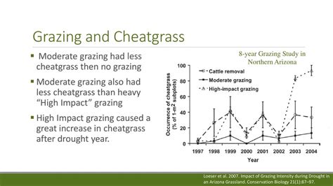Grazing Invasives And Fire Ppt Download