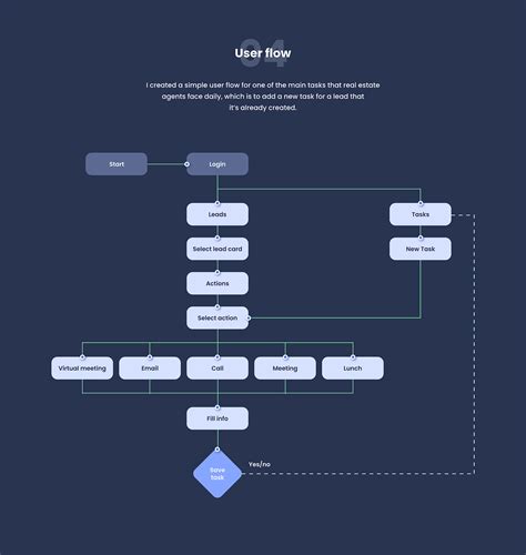 CRM Platform UX UI Case Study Behance