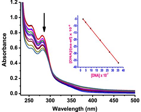 Tris Buffer Titration Curve At Taj Wheelwright Blog