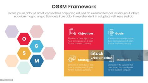 Ogsm 목표 설정 및 실행 계획 프레임워크 인포그래픽 슬라이드 프레젠테이션을 위한 육각형 벌집과 직사각형 상자가 있는 4포인트 스테이지 템플릿 0명에 대한 스톡 벡터 아트