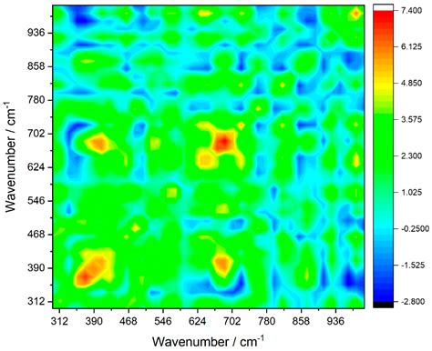 Temperature Dependent Vibrational Dynamics Of Rutile Tio2 From Molecular Dynamics Simulations