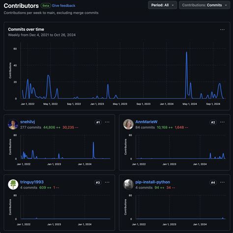 Dash Mantine Components Roadmap Dash Python Plotly Community Forum