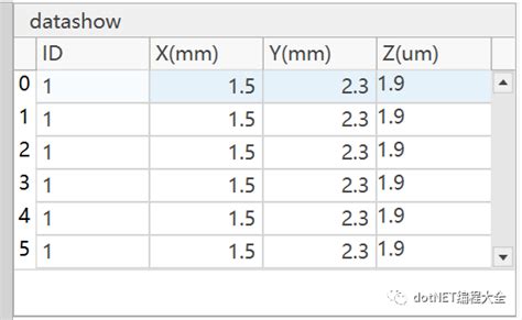 Wpf Gridcontrol控件的用法举例 知乎