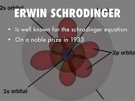 Atomic Theory Development By Sabrina Lyon