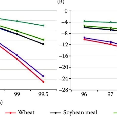 Illustrations Of Calculated A Value At Risk Var And B Conditional Download Scientific