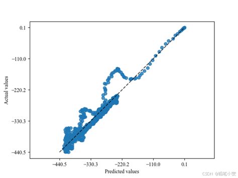 【个人笔记 6】关于python第三方包的修改和自定义方法python修改第三方库重写 Csdn博客