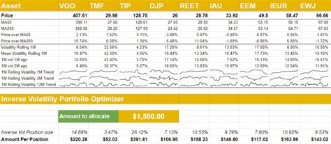Volatility Analyzer Tool And Inverse Volatility Portfolio Optimizer