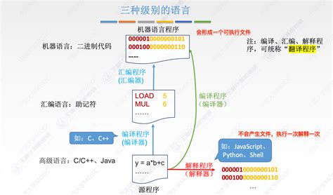 考研408 计算机组成原理冲刺考点1 3章