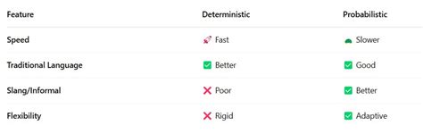 Nlp Textmining Machinelearning Pos Spacy Llm Slanginai Aroma Rodrigues