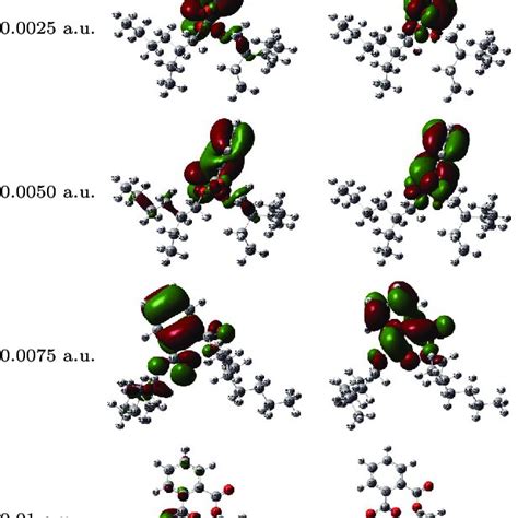 Excited State Frontier Orbital Diagram Of Dop Molecular Under Different Download Scientific