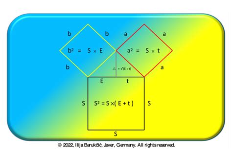 Space S Expectation Values Of Energy E And Time T And Pythagorean
