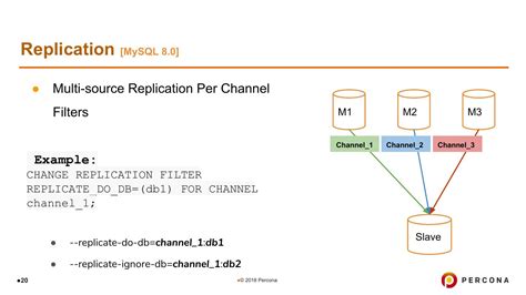 Mysql 8 0 Architecture And Enhancement