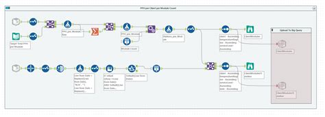 Disabled Containers Can Still Be Expanded Alteryx Community