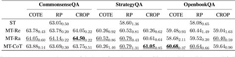 Table 1 From Explanations From Large Language Models Make Small