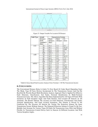 WAVELET FUZZY BASED MULTI TERMINAL TRANSMISSION SYSTEM PROTECTION
