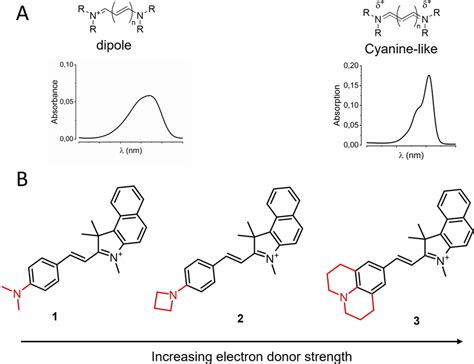 A General Electronic Structures Of Polyene Dipole Or Polymethine Download Scientific