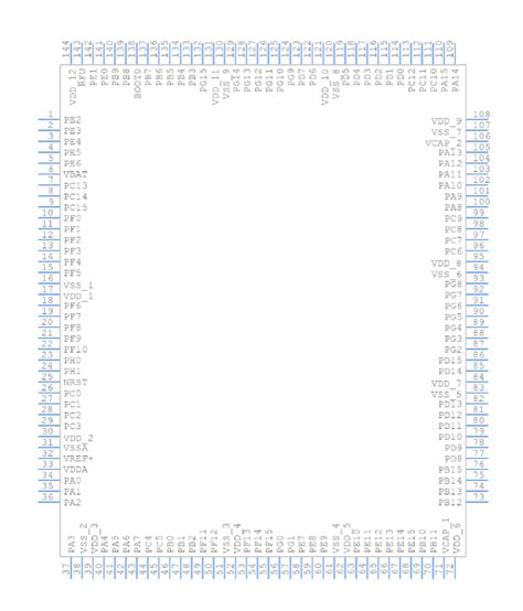 stm32f429zit6 microcontroller 180mhz 144 lqfp pinout and features