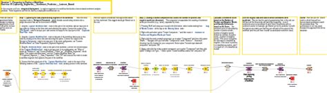 01capturingsegments Sentimentpredictor Lexiconbased Exercise — Nodepit
