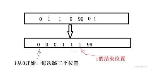 【c】vactor刷题（数组中出现次数超过一半的数字，只出现一次的数字一二三，杨辉三角 ，电话号码的字母组合） Csdn博客