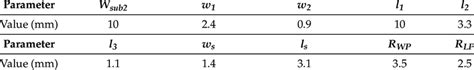 The Slot Coupled Patch Antenna Design Parameters Download Scientific Diagram