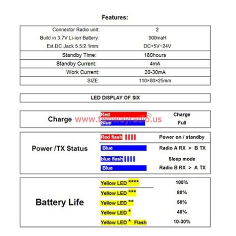 Surecom Sr 628 Cross Band Duplex Repeater Controller For Kenwood Tyt Baofeng Two Way Radio K1 Plug