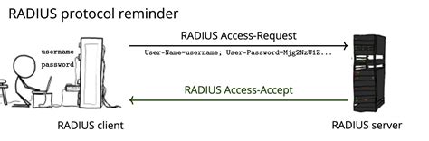New Blast Radius Attack Breaks 30 Year Old Protocol Used In Networks