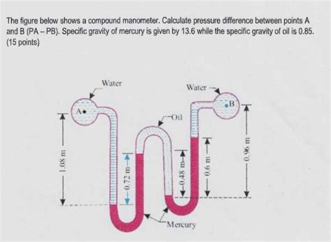 The Figure Below Shows A Compound Manometer Calculate Pressure Difference Between Points A And