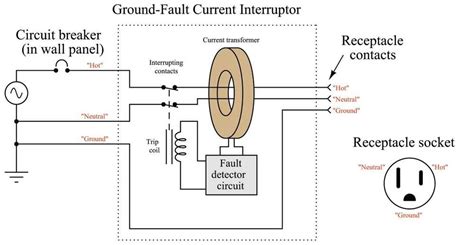 Gfci Schematic Diagram Understanding The Inner Workings Of Ground Fault Circuit Interrupters