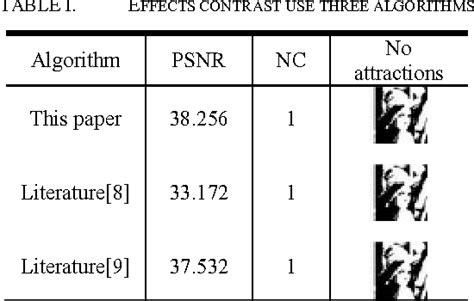 Table I From A New Algorithm For Digital Audio Watermarking Based On