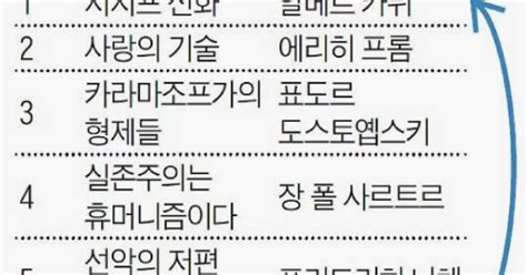 [당신의 책꽂이] 소설가 정대건의 ‘인생의 의미를 돌아보는 책 5′