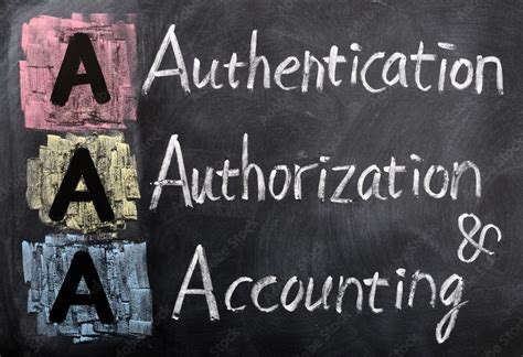 Demystifying Authentication Authorization And Modern Security From Sso To 2fa