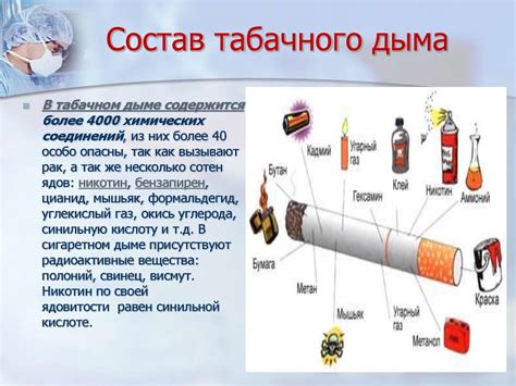 Виды курения картинки