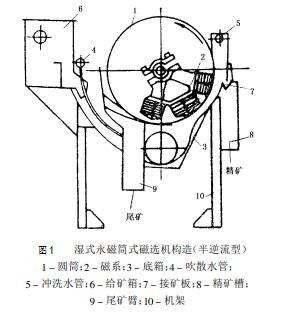 磁选机结构图 磁选机里面图片 磁选机 第15页 大山谷图库
