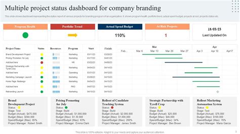 Multiple Project Status Powerpoint Ppt Template Bundles Ppt Example