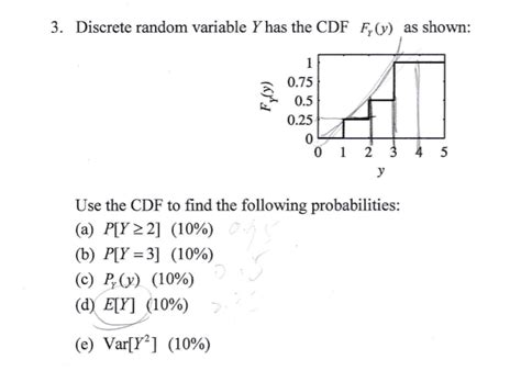 solved 3 discrete random variable y has the cdf f y as