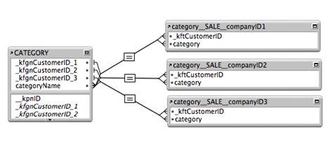 filemaker cross tab reports db services