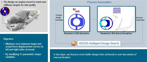 Heeds Mdo Singapore Siemens Simcenter Plm Software