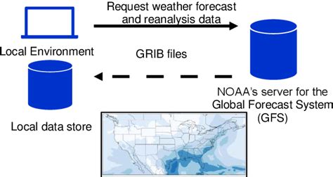 Reroute Prediction Service Paper And Code Catalyzex