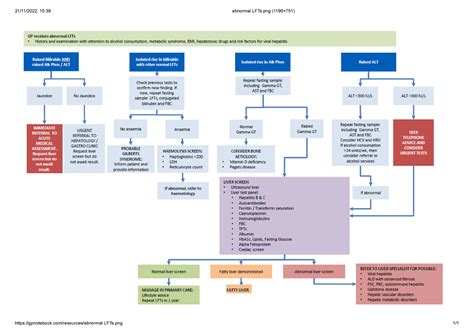 Abnormal Lfts Abnormal Lfts Pathway Studocu