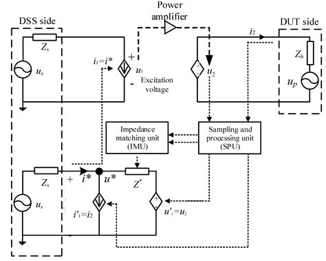 Energies Free Full Text Design And Analysis On An Optimized Interface Algorithm For Real